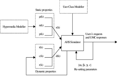 Image result for Transferable Mask Simulation Web Appp