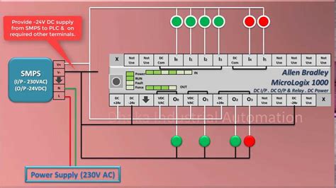 Image result for MicroLogix 1400 Terminal Map