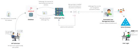 Image result for UltiPro HRIS