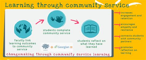 Image result for Community Partners Service Learning