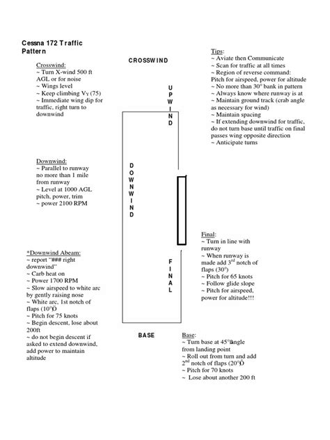 Image result for 182 Traffic Pattern