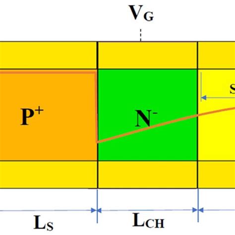 Image result for Silvaco Code for MOS FET