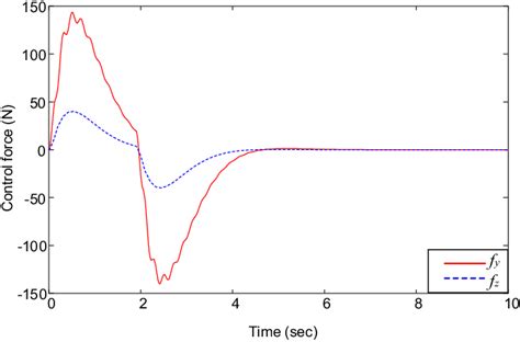 Image result for Integration of Control Law Functions Example