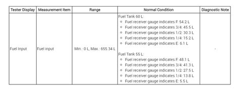 Image result for B1440 Code Chevy