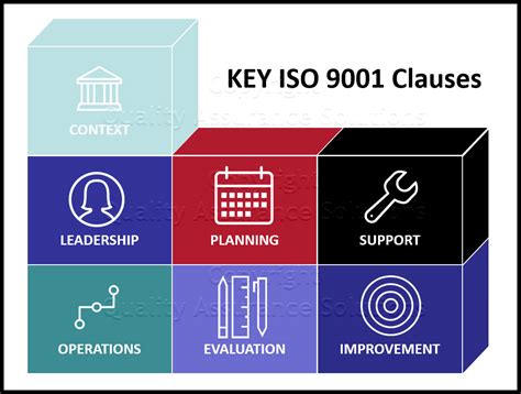 Image result for ISO 9001 Example
