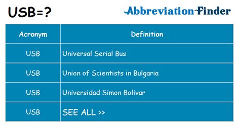 Image result for USB Definition