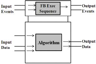 Image result for MIT Com Control Module