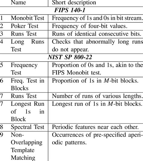 Image result for Random Diagnostic Test Generator