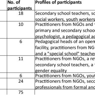 Image result for Real Example of Focus Groups Sample