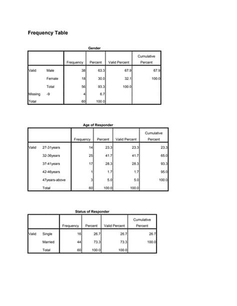 Image result for Frequency Table Format