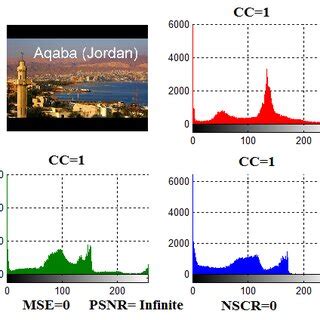 Image result for Decrypt Sample