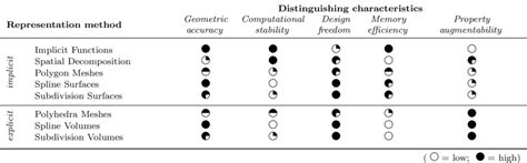 Image result for Explicit and Implicit Methods