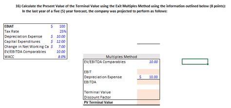 Image result for Terminal Value Exit Multiple Method