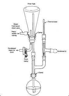 Image result for Steam Distillation Procedure