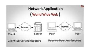 Image result for Hypertext Transfer Protocol HTTP