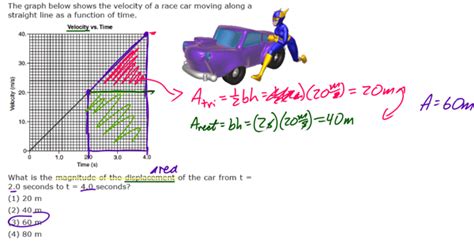 Image result for Motion Graph Interpretation