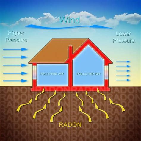 Image result for Safe Radon Level