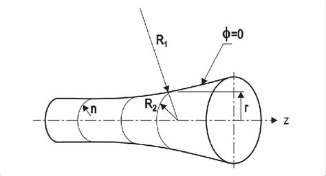 Image result for Jet Flow