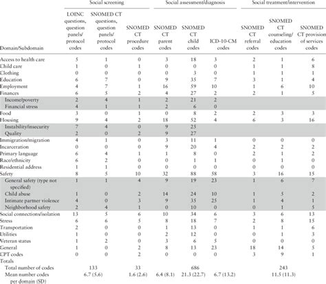 Image result for Find Codes in Databases