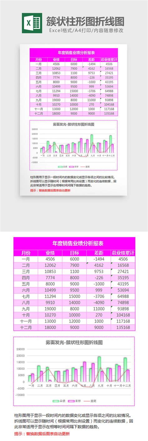 Image result for Clustered Column Chart with Line