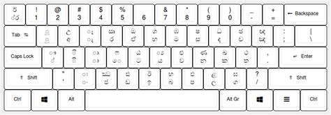Image result for Computer Typing Sinhala