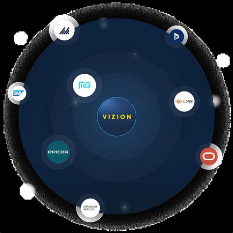 Image result for Container Vision Application