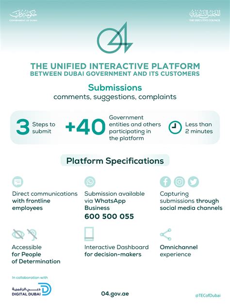 Image result for Interactive Platform