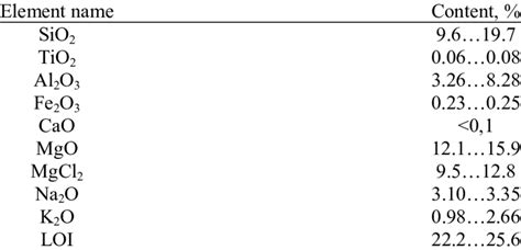 Image result for Additive Composition Model