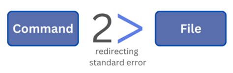 Image result for Redirection Support