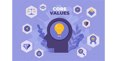 20 examples of core values - Vivid Examples
