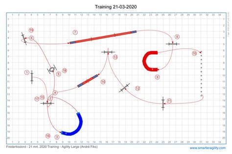 Image result for Speed Flip Practice Map Code