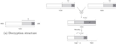 Image result for Homomorphic Encryption Icon