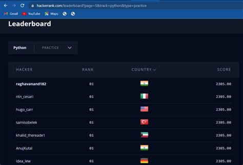 Image result for HackerRank Consistency Board
