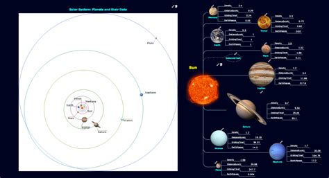 Image result for Full Solar System