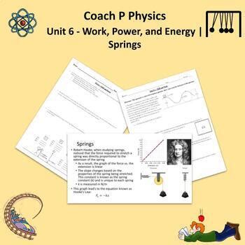Image result for AP Physics Spining Spring
