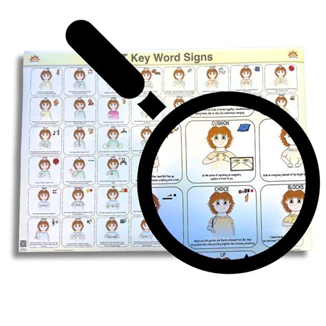 Paediatric Occupational Therapist key word sign poster – Children’s key ...