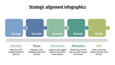 Image result for Infographics Values Alignment