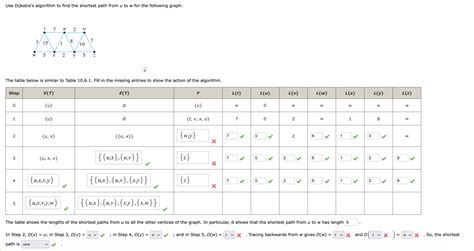 Image result for Dijkstra Algorithm Table Example