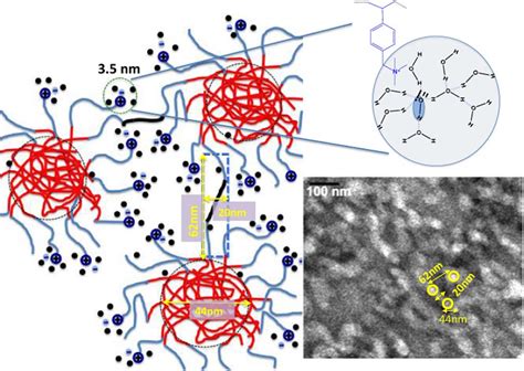 Image result for Hydration of Polymer Powder