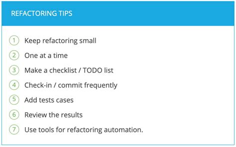 Image result for Refactoring Process
