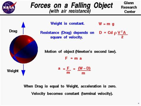 Image result for Dynamic Moment Falling Object