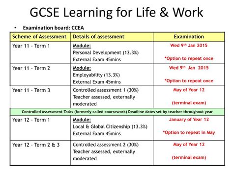 Image result for BTEC Applied Science Levels Overview