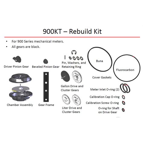 Image result for Fill-Rite 15 Parts
