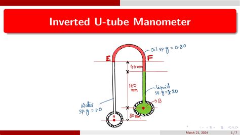 Image result for Inverted Manometer Problem
