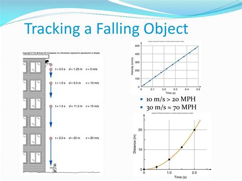 Image result for Dynamic Moment Falling Object