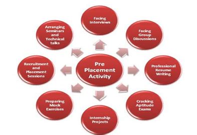 Image result for Programmatic Placement Examples