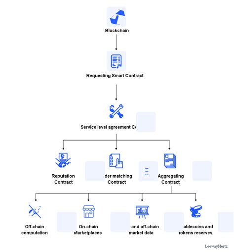 Image result for Oracle Implementation Partner
