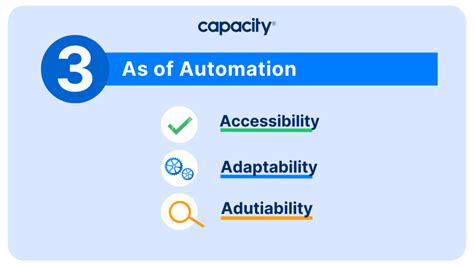Image result for Automation Strategy