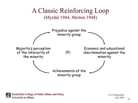 Image result for Dynamic Complexity Loop