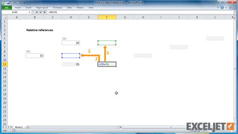 Image result for Offset a Relative Cell Reference in Excel